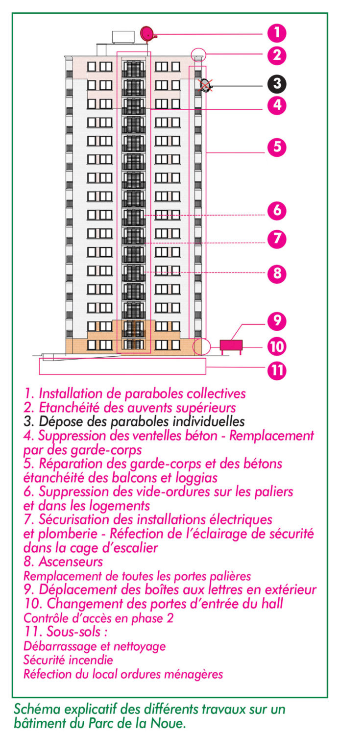 Parc de la Noue : un projet de renouvellement urbain d'importance ...